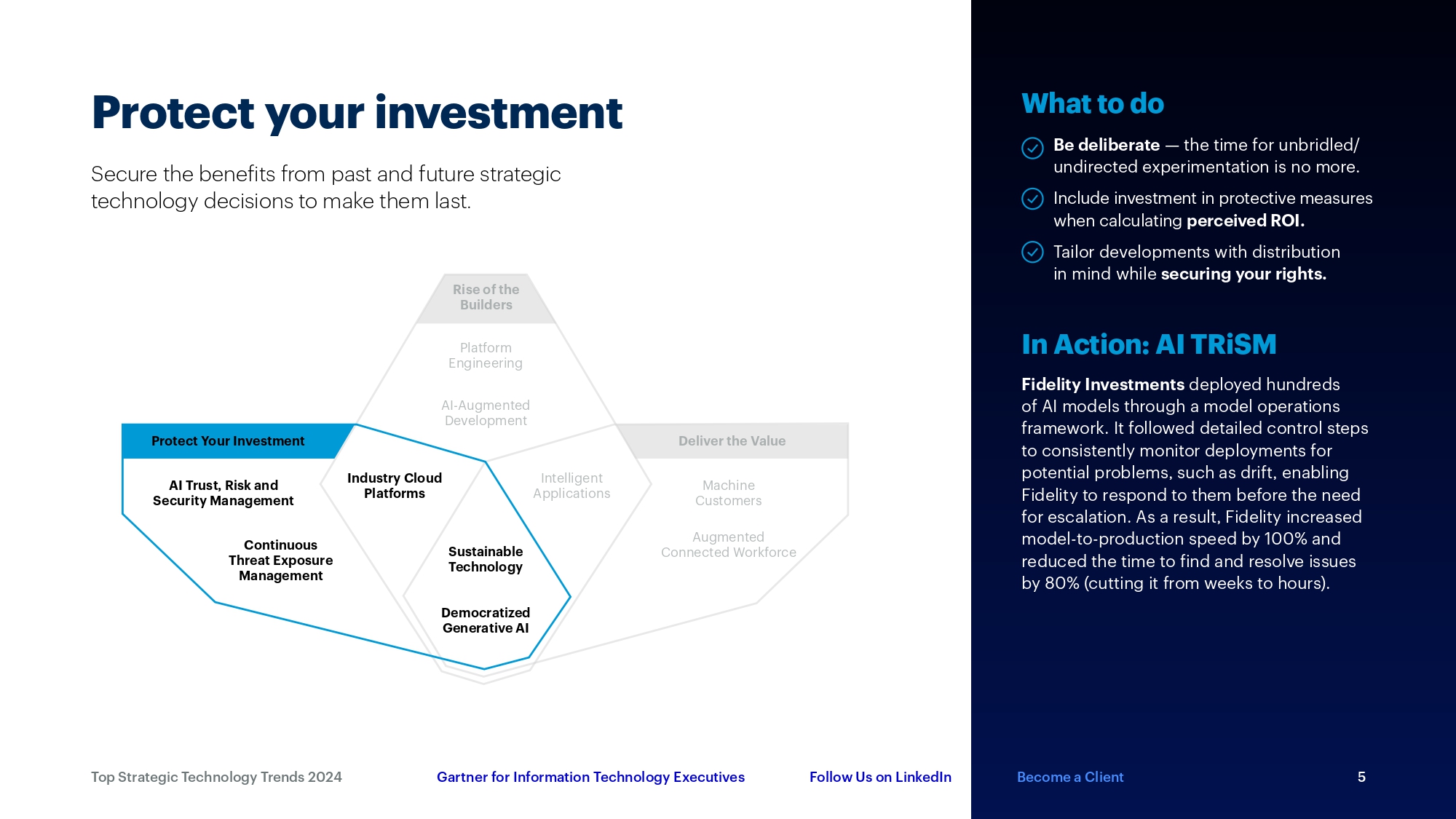 Top Strategic Technology Trends 2024 - TechData.AI