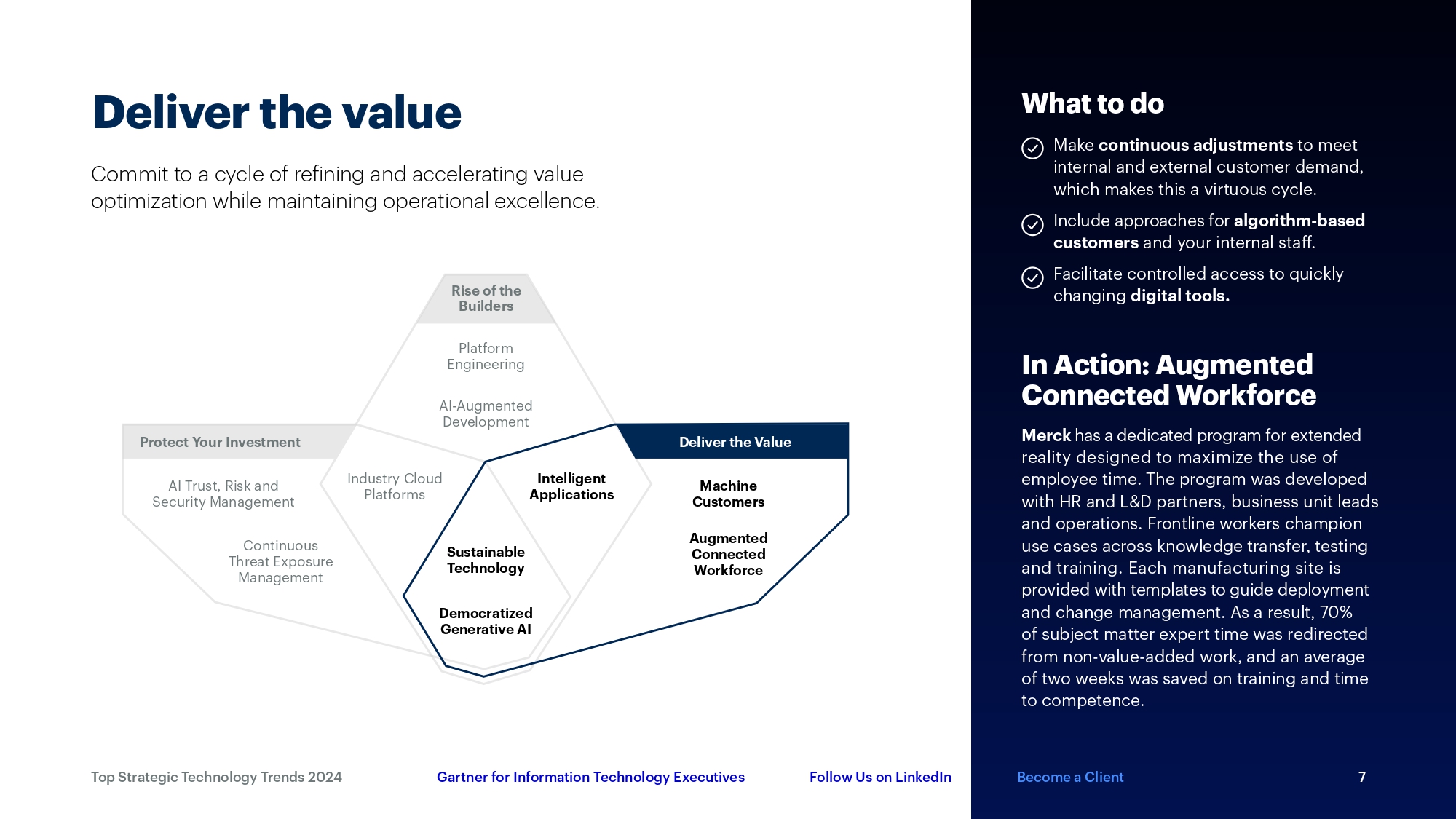 Top Strategic Technology Trends 2024 - TechData.AI