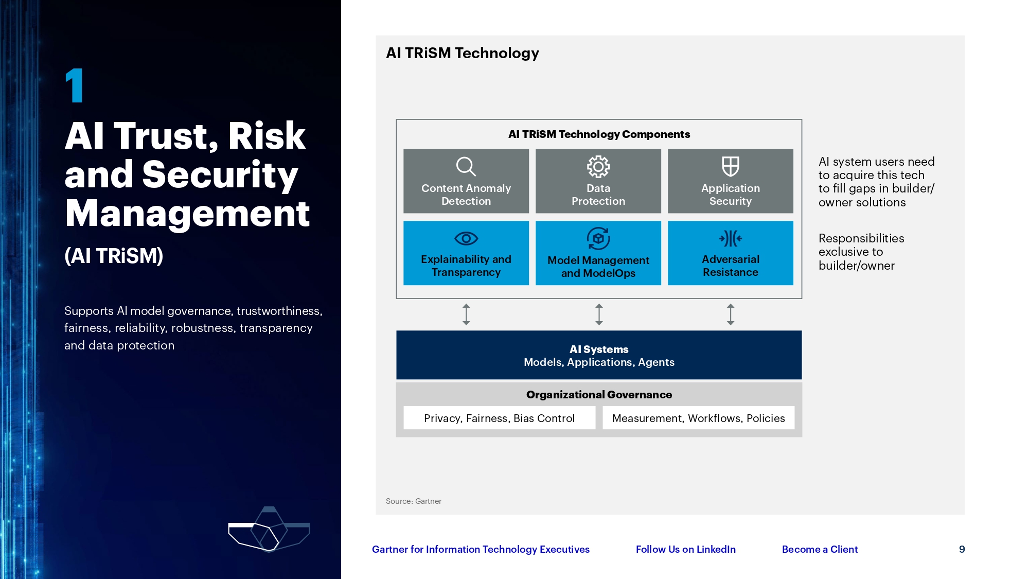 Top Strategic Technology Trends 2024 - TechData.AI