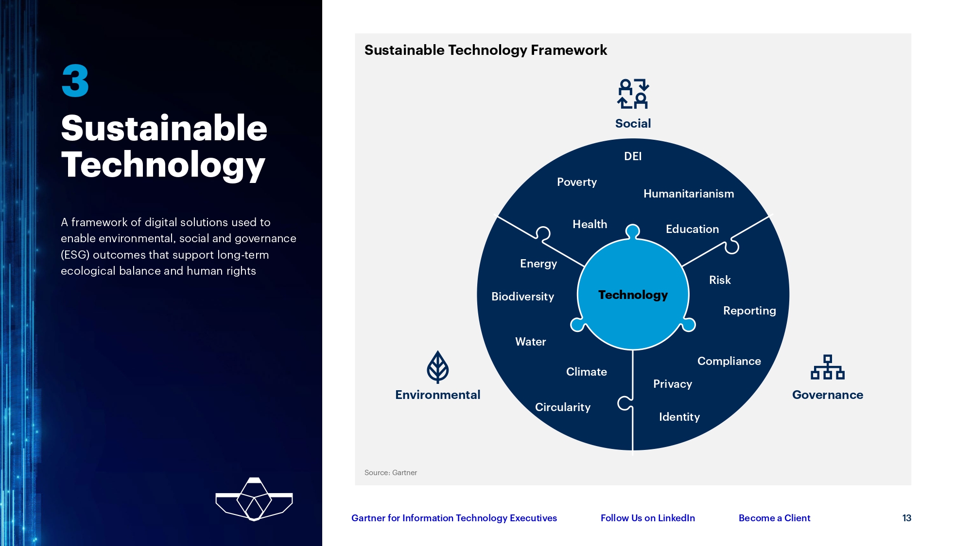 Top Strategic Technology Trends 2024 - TechData.AI