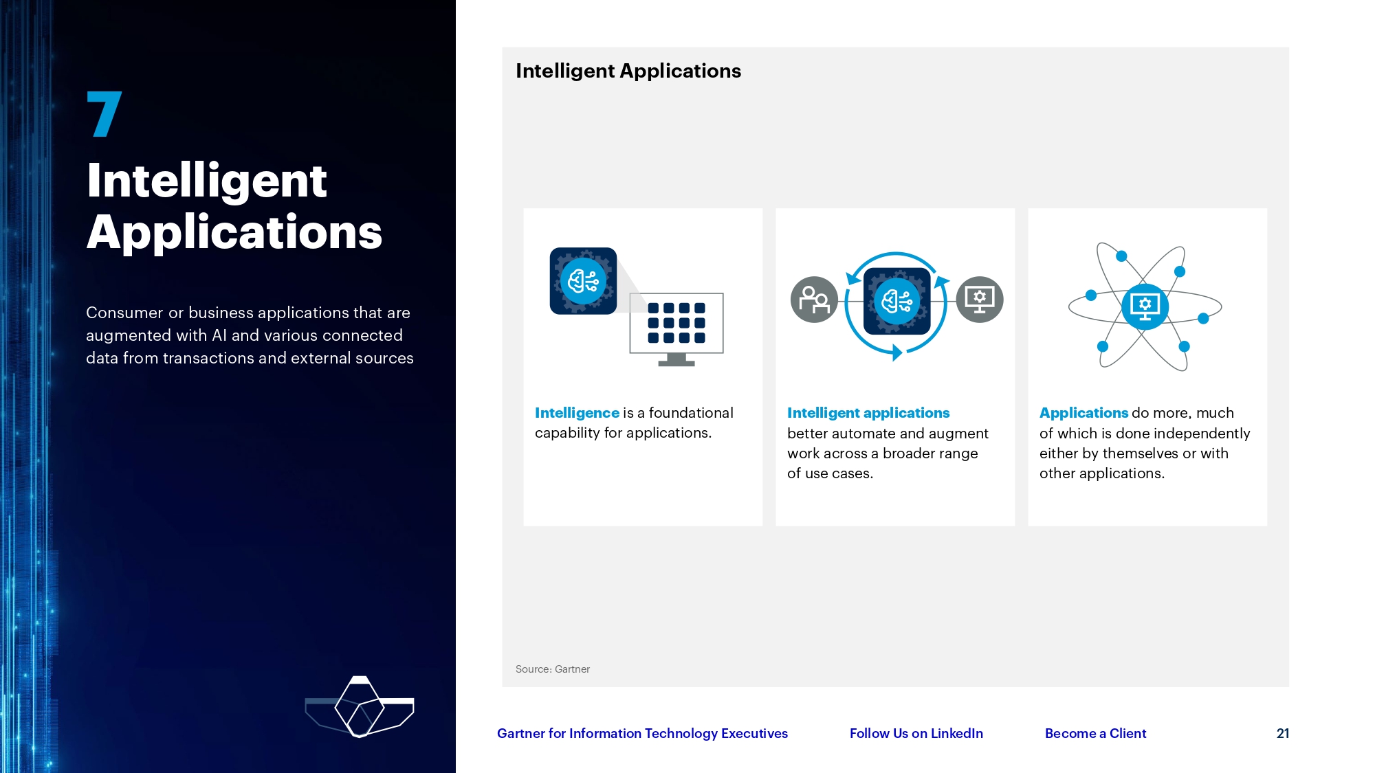 Top Strategic Technology Trends 2024 - TechData.AI