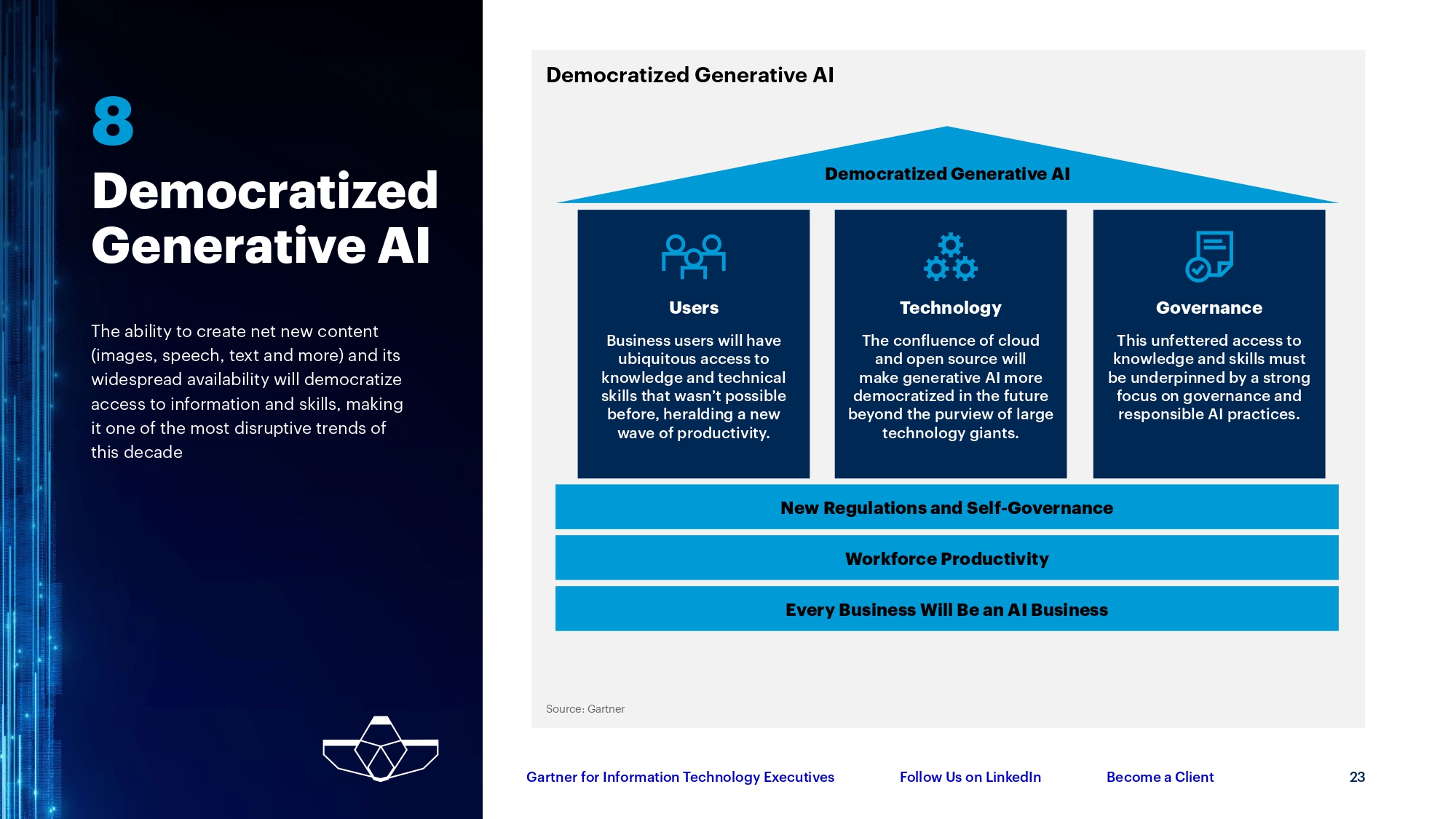 Top Strategic Technology Trends 2024 - TechData.AI